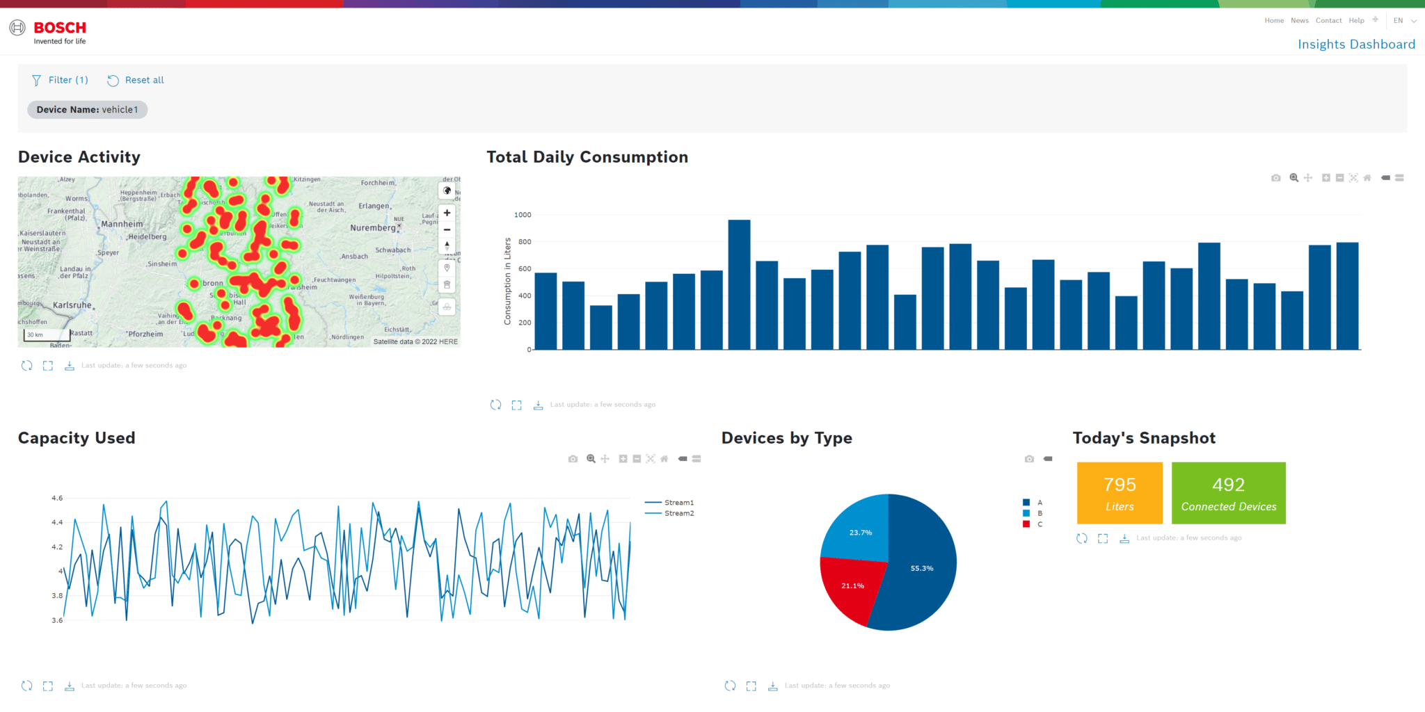 Bosch IoT Insights: easily manage your IoT data in the cloud
